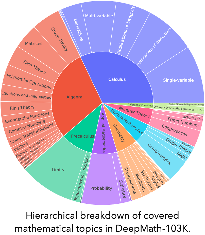 103K「硬核」题，让大模型突破数学推理瓶颈_腾讯新闻