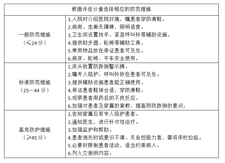 Morse 跌倒风险评估量表：详细解读_腾讯新闻
