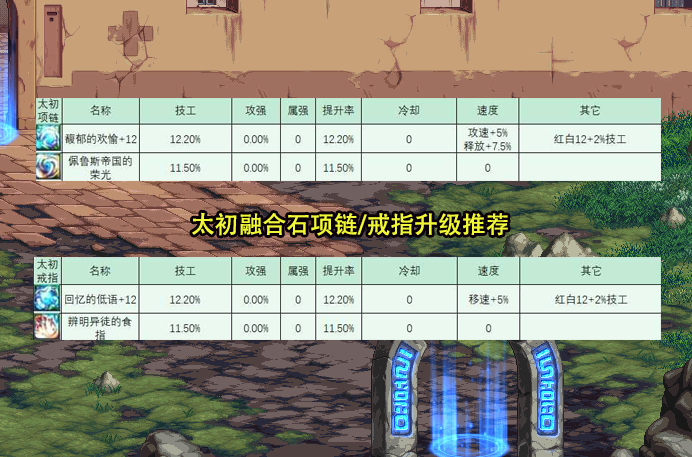 DNF：9.19融合石升级要注意了！一操作可变现，升级错也别担心_腾讯新闻