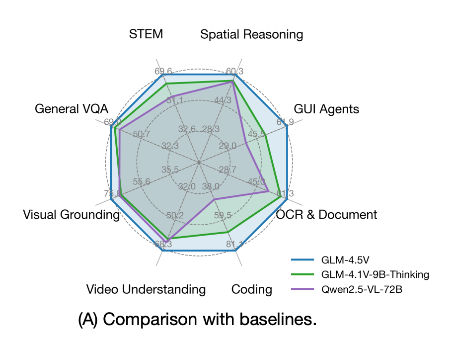 GLM-4.5V 是怎么炼成的｜深度拆解_腾讯新闻