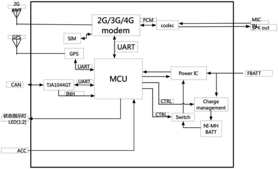 C-V2X 5G T-Box技术方案_腾讯新闻