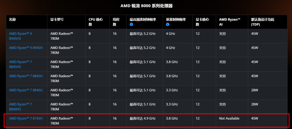 少了NPU，价格便宜不少，机械革命零刻两款R7-8745HS电脑谁更值_腾讯新闻