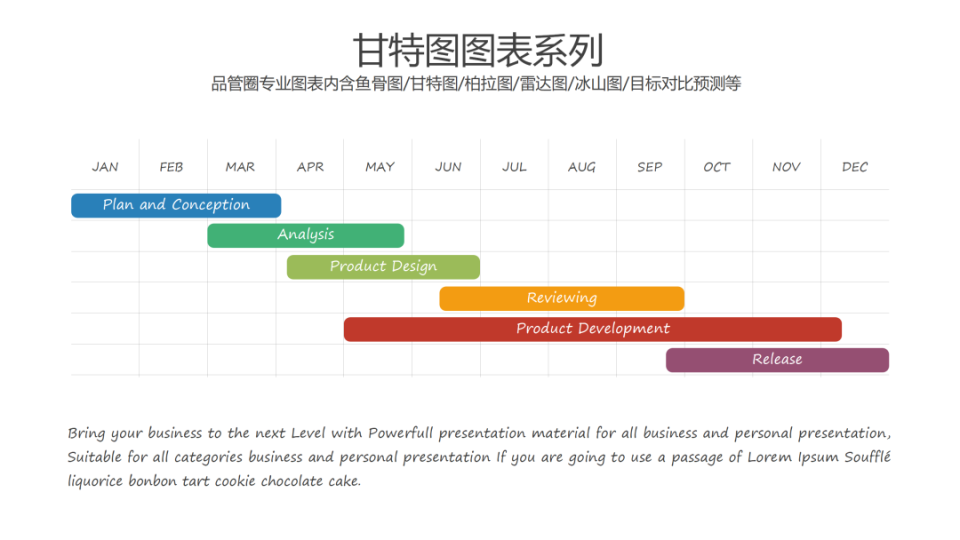 【PPT】品管圈图表汇总_腾讯新闻