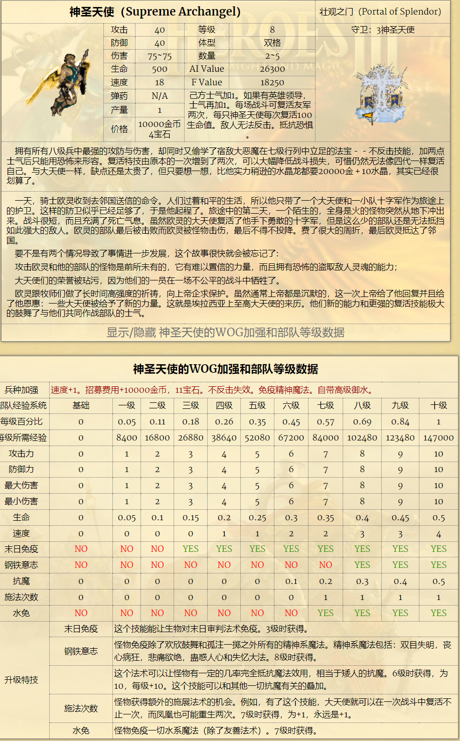 《英雄无敌3》WOG部队升级体系详解 九大8级兵满级后的效果有多强