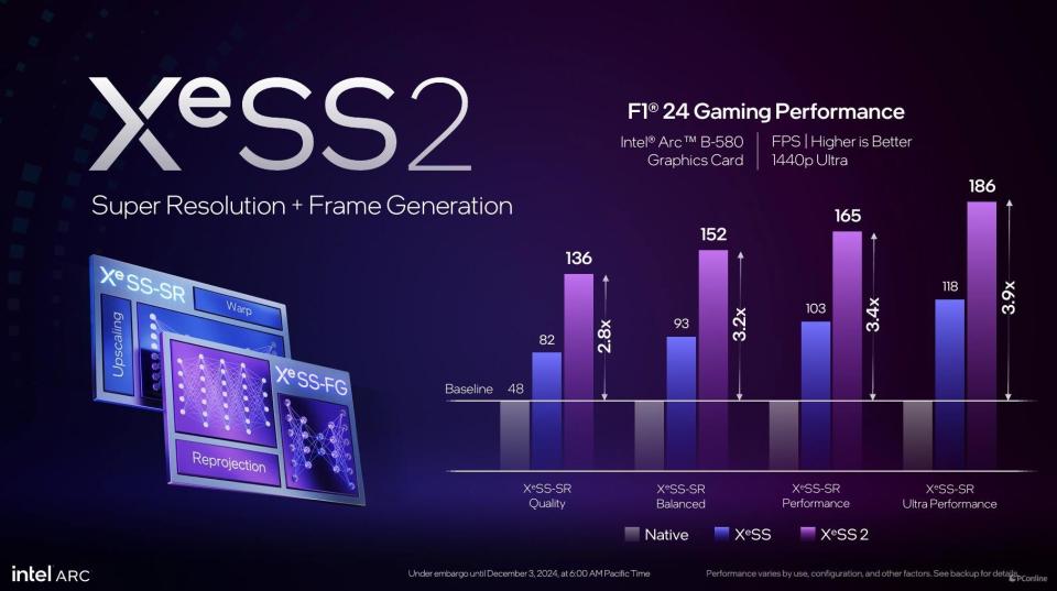 Intel Arc B580 Limited Edition首发评测：性能猛超4060，主流玩家新选！_腾讯新闻