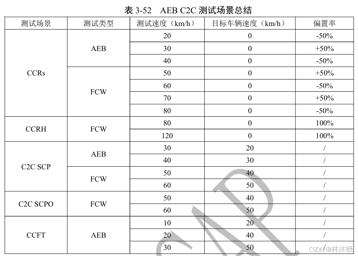 法规标准-C-NCAP评测标准解析(2024版)_腾讯新闻