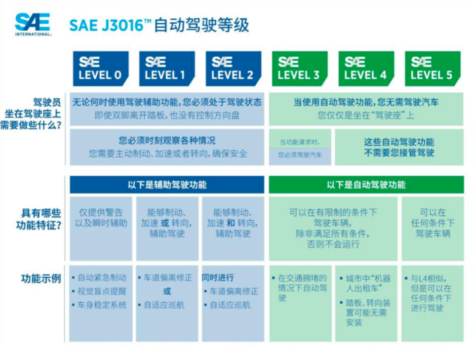 一文读懂：从模块化到端到端，特斯拉FSD“真”遥遥领先？ _腾讯新闻