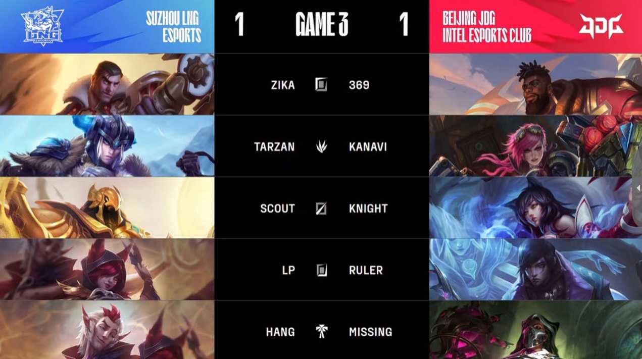 JDG卫冕春季赛冠军，BLG创造队史最佳，LPL迎来十周年—2023 LPL 春季总决赛评述