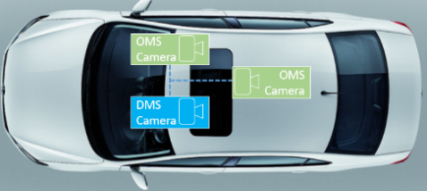 一文了解智能座舱监测系统（IMS）之DMS和OMS_腾讯新闻
