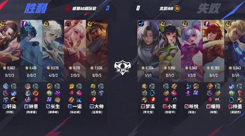 2025KPL夏季赛决赛：AG 4-1 WB豪取六连冠；辅助大帅获FMVP_腾讯新闻