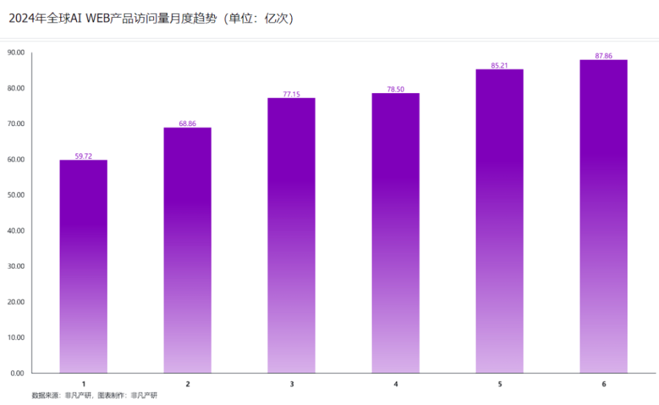 行业报告 | 2024年H1全球AIGC行业半年报_腾讯新闻