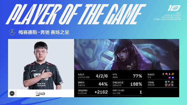 Uzi复出首战告捷！EDG 2-1 IG结束LPL夏季赛三连败_腾讯新闻