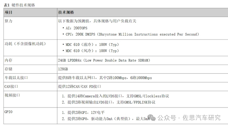 华为MDC610拆解分析_腾讯新闻