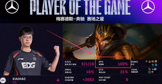 登峰组干不过涅槃！NIP携手EDG晋级季后赛，IG“点菜”无望_腾讯新闻