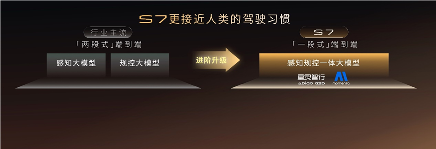 【汽车人】传祺向往S7与理想L6：中大型SUV的价值探索_腾讯新闻