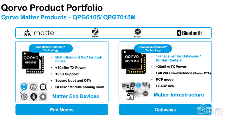 射频芯片巨头换道进击：助攻Matter打破生态壁垒，UWB市占率高达70％_腾讯新闻