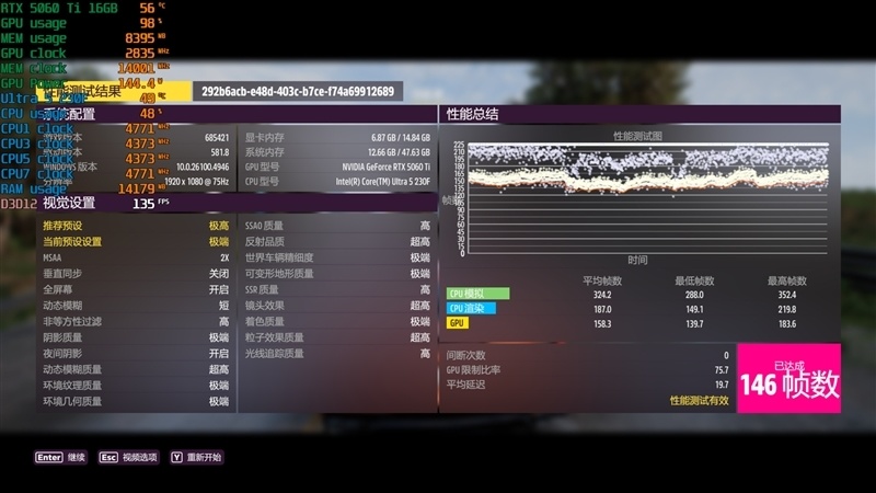 千元神U！酷睿Ultra 5 230F秒杀锐龙5 9600X：能效领先超40％ 游戏性能还更强_腾讯新闻