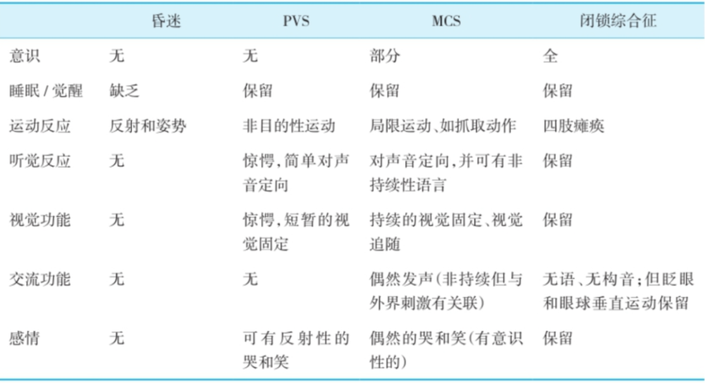 一文了解神经疾病患者的常规检查：一般检查+意识检查+神经系统检查_腾讯新闻