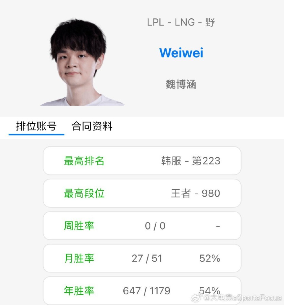 WBG补强打野位，WEIWEI已经明牌加入LNG？新加入打野被众人看好！_腾讯新闻