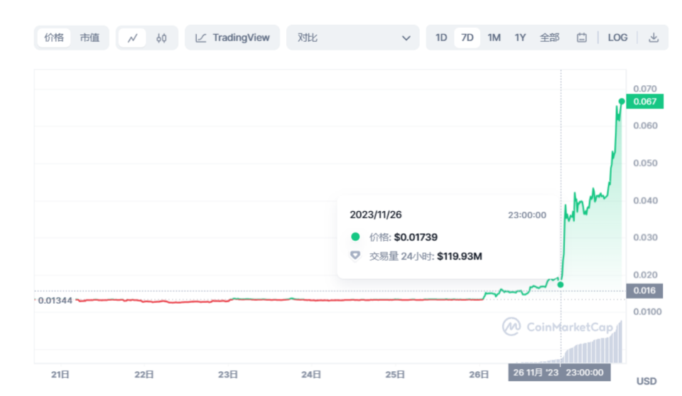 USTC暴涨背后的Mint Cash：比特币抵押下稳定币的新探索_腾讯新闻