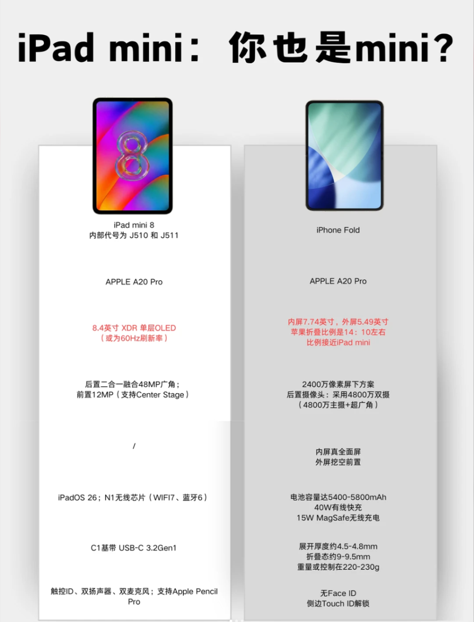 iPad mini，天塌了……_腾讯新闻