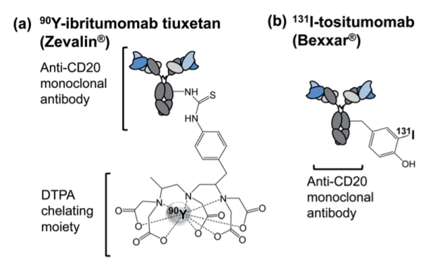 超百亿市场！核素药物发展简史与未来趋势_腾讯新闻