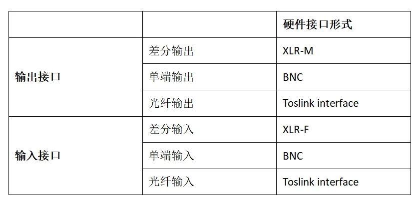 如何使用AP525测试泰凌硬件的音频指标—— AP525测试平台介绍_腾讯新闻