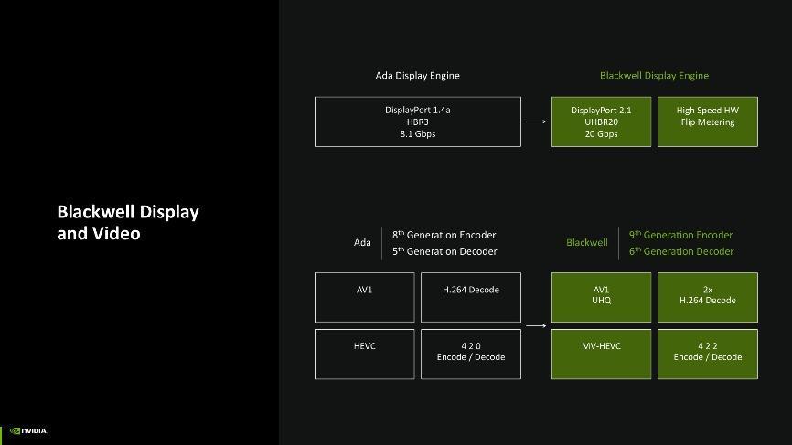 NVIDIA Blackwell GPU技术浅析：性能炸裂，AI颠覆游戏与创作体验_腾讯新闻