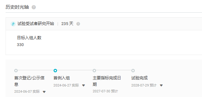 Pan-KRAS 抑制剂 PF-07934040 在国内获批临床_腾讯新闻