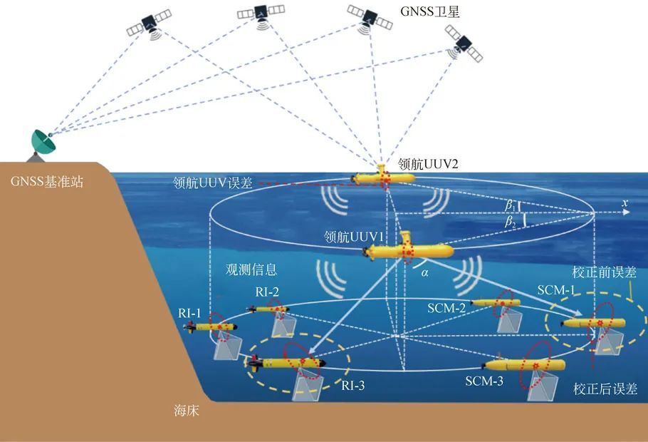 柴洪洲研究团队：水下无人航行器协同定位技术_腾讯新闻