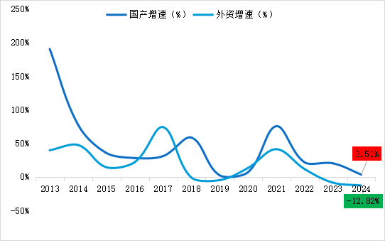 GGII：2025年中国工业机器人行业调研报告_腾讯新闻