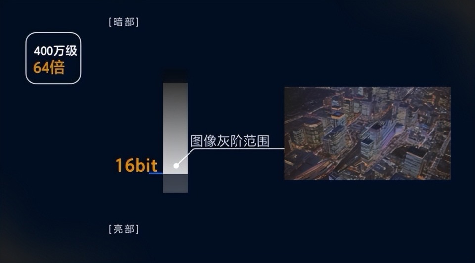 X90L的升级款，索尼5系MiniLED电视618降价，65英寸降至7479元_腾讯新闻