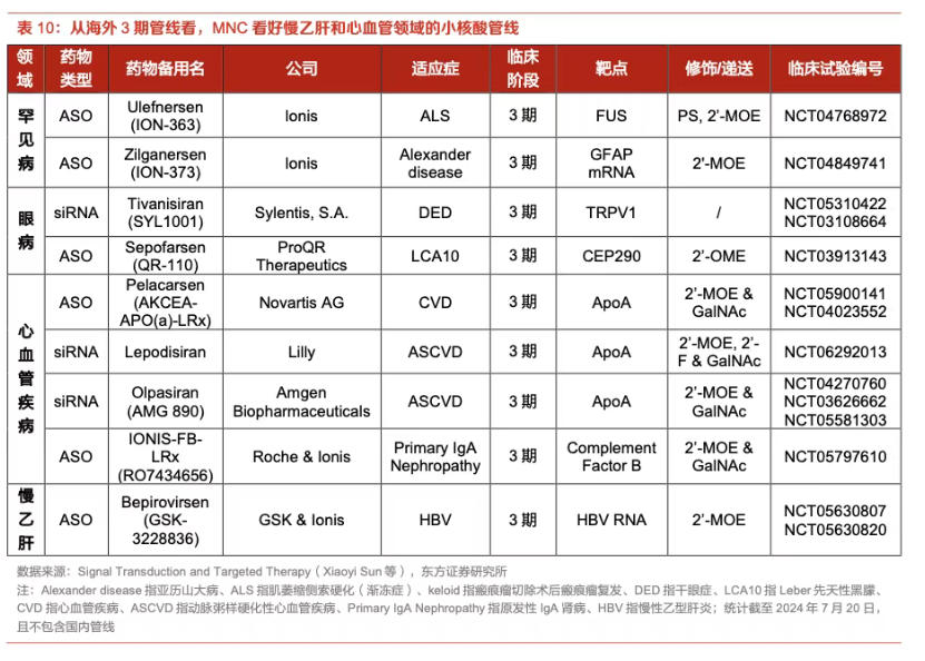 中国新药超50亿美金BD：小核酸“起风”，CDMO“拥挤”_腾讯新闻