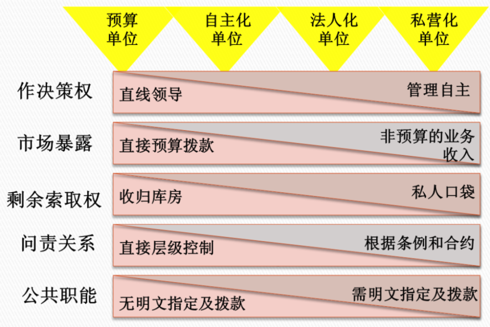 强化公立医院「公益性」不仅监管得变，还得科学投入！_腾讯新闻