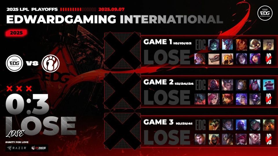 赛后战报丨2025LPL季后赛 EDG 0:3 IG_腾讯新闻
