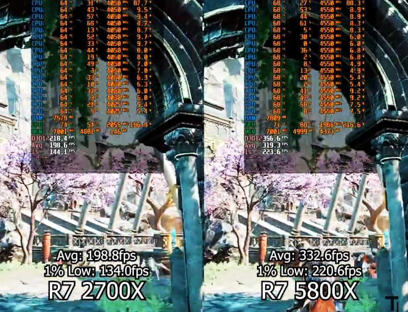 Ryzen 7 2700X VS Ryzen 7 5800X，性能差距有多大？值得升级吗？_腾讯新闻