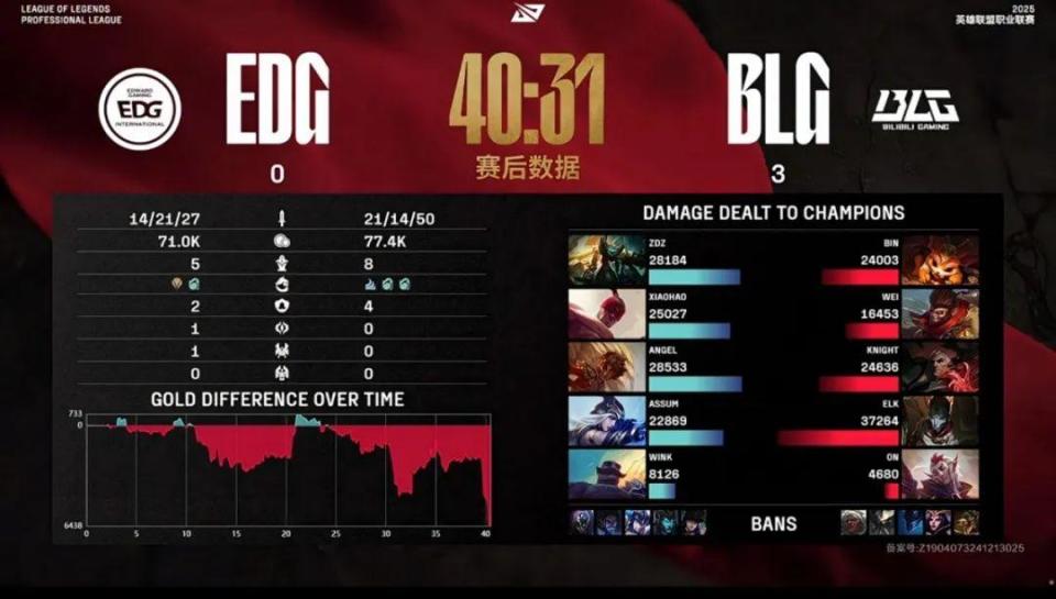 赛后战报丨2025LPL第一赛段常规赛赛报【EDG英雄联盟分部 VS BLG】_腾讯新闻