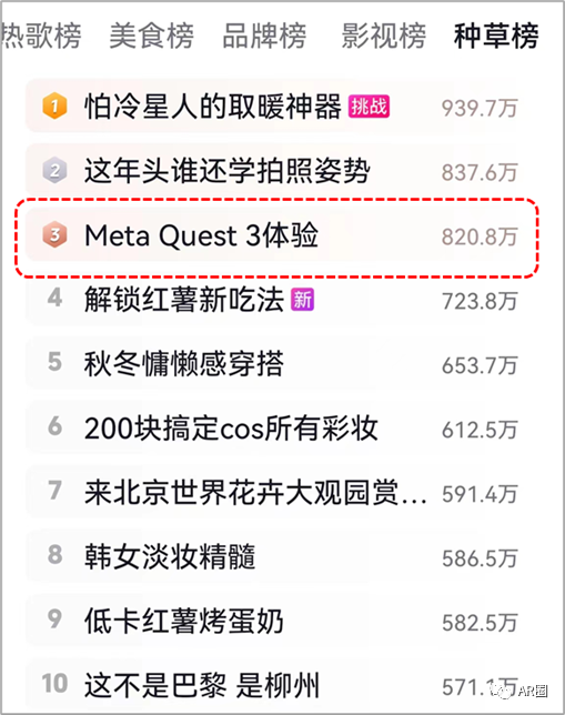 Quest 3上抖音热搜，赢种草榜Top3！|Meta|VR|MR|XR|VST|Video See Through_腾讯新闻