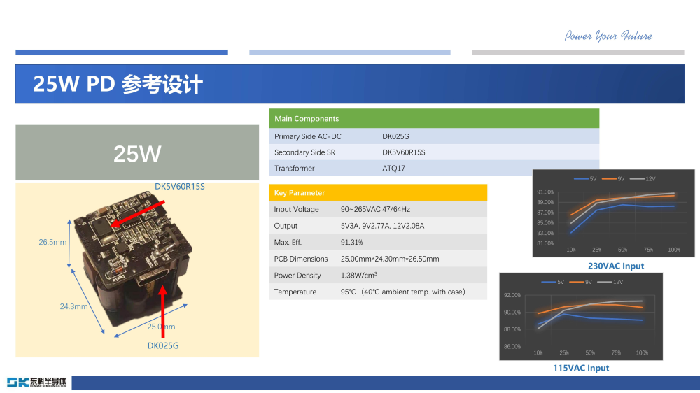 东科半导体GaN＋SR的高频高效应用_腾讯新闻