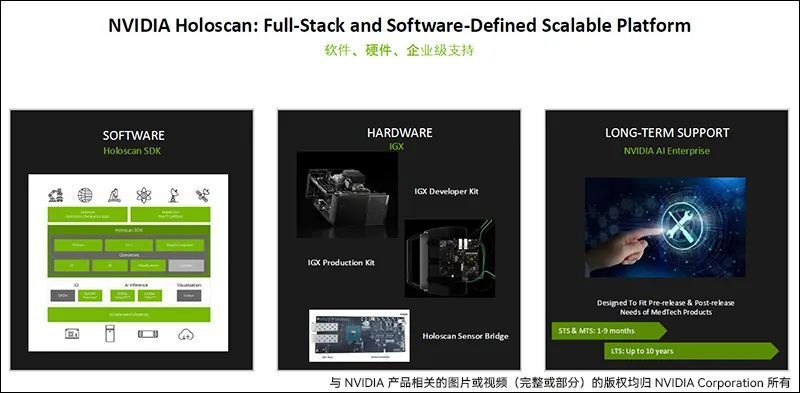 提速医疗 AI 开发必看， MATLAB 结合 NVIDIA Holoscan 实现高效工作流_腾讯新闻