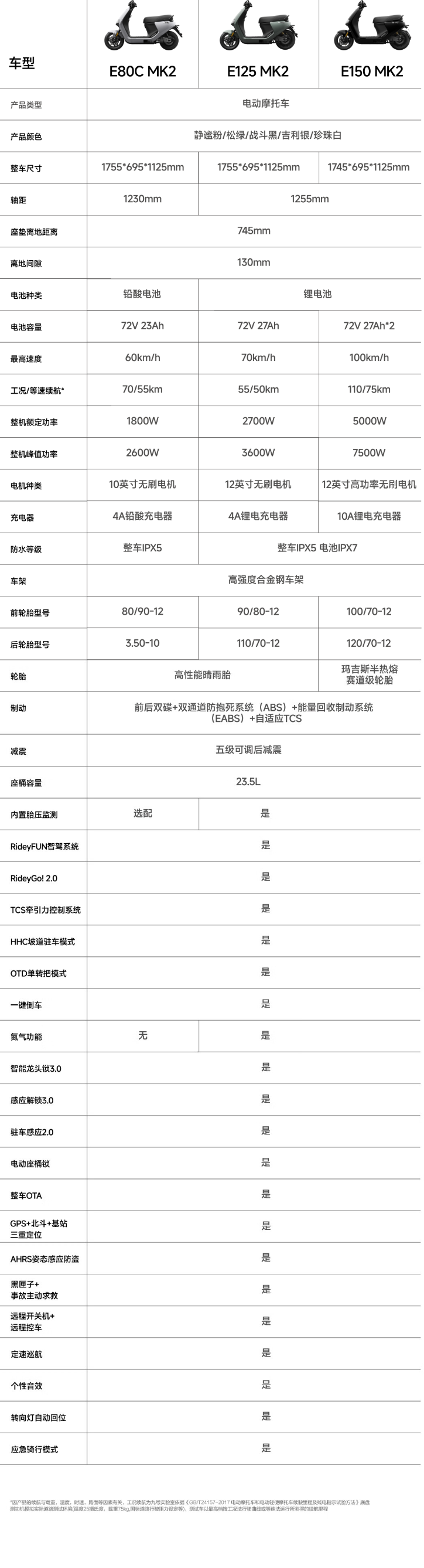 九号电动车 E80c MK2 发布：5 英寸全彩 TFT 屏，6499 元起_腾讯新闻
