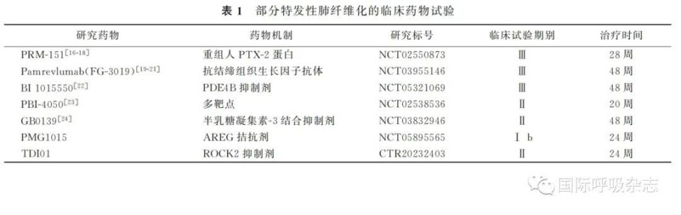 【指南解读】《成人特发性肺纤维化（更新）和进展性肺纤维化：ATS/ERS/JRS/ALAT临床实践指南（2022版）》解读（二）_腾讯新闻