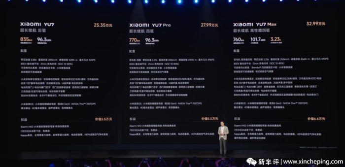 800V平台+首发天际屏！售25.35万起，小米YU7正式上市_腾讯新闻