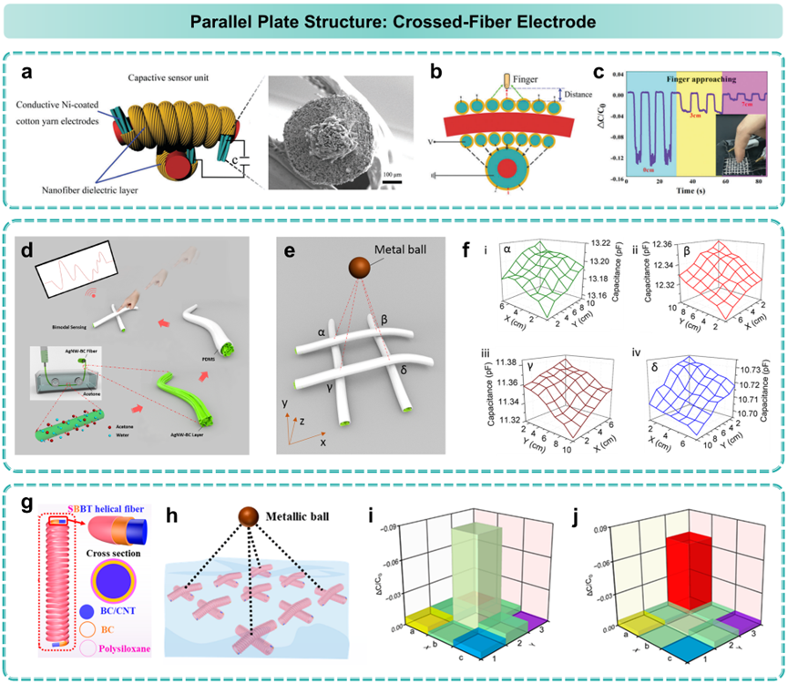 济南大学牛闳森、高嵩/山东大学李阳/北理工沈国震AFM综述：基于边缘效应的电容式接近传感器_腾讯新闻