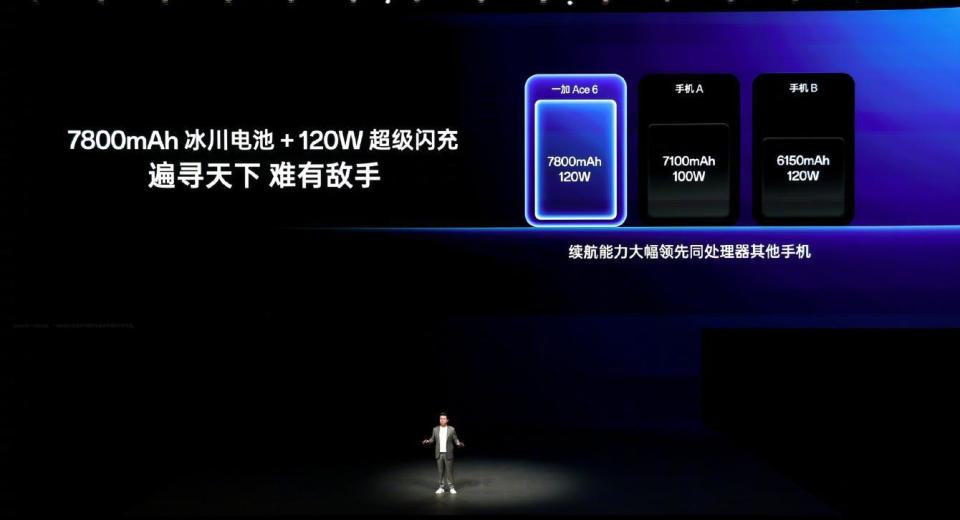 165Hz加持！一加Ace6发布：起售价2599元_腾讯新闻