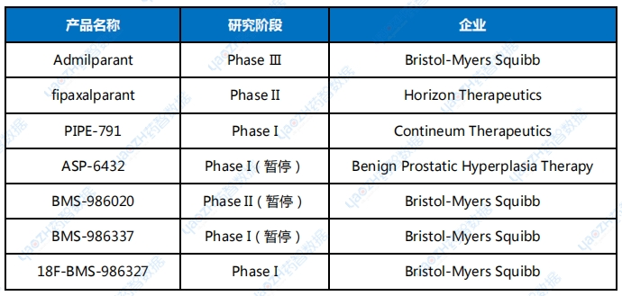 应用AiDMET成药性评估，诠释全球首创LPA1抑制剂的优化历程_腾讯新闻