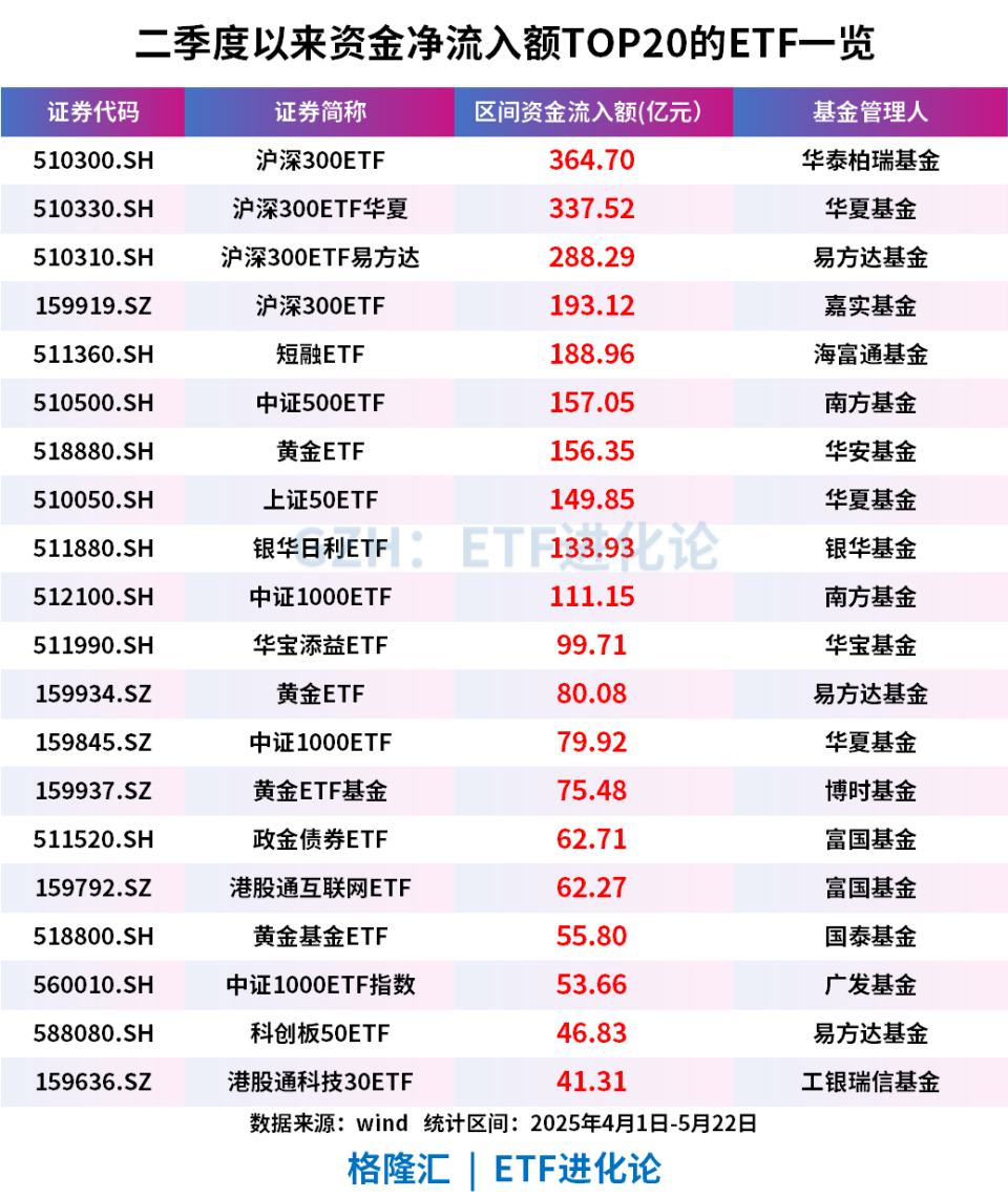 神秘大资金出手 4只沪深30ETF午后量能显著放大_腾讯新闻