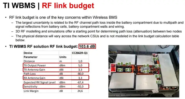 汽车无线BMS之战，UWB和2.4G谁会胜出？_腾讯新闻