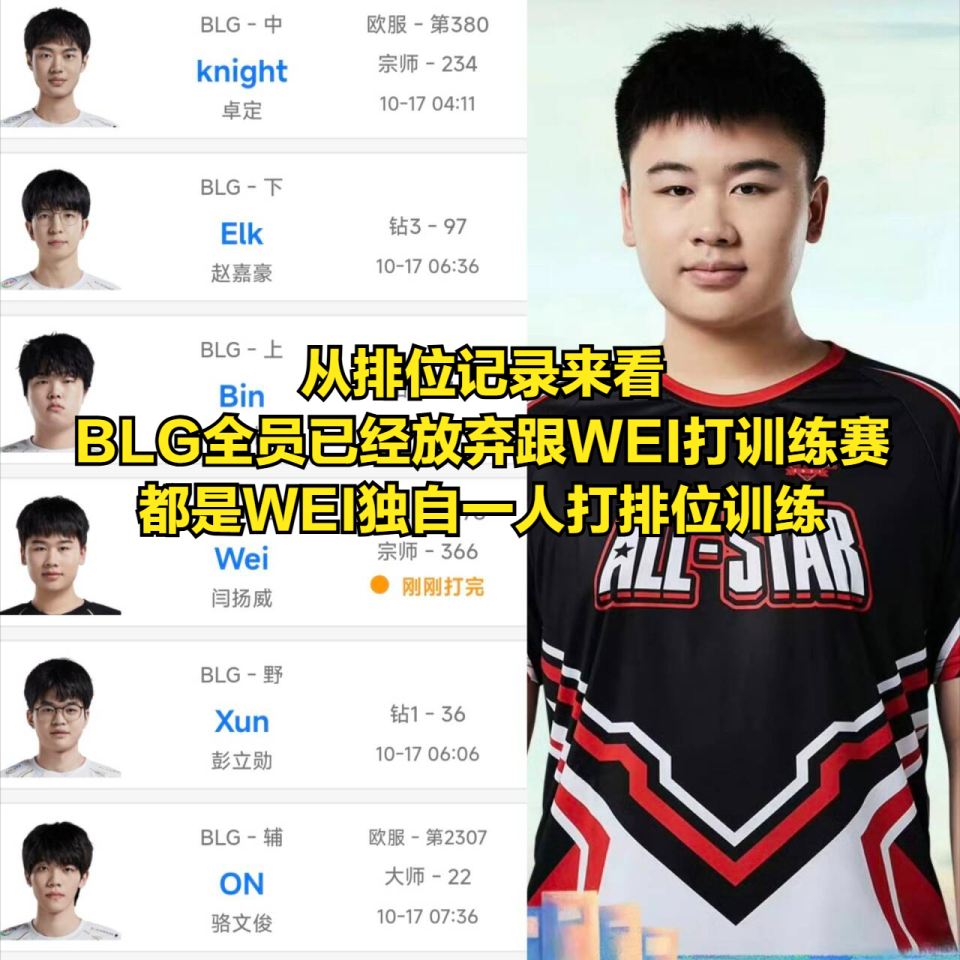 S14世界赛BLG选手内斗彻底结束！bin支持xun首发，wei无缘训练赛_腾讯新闻