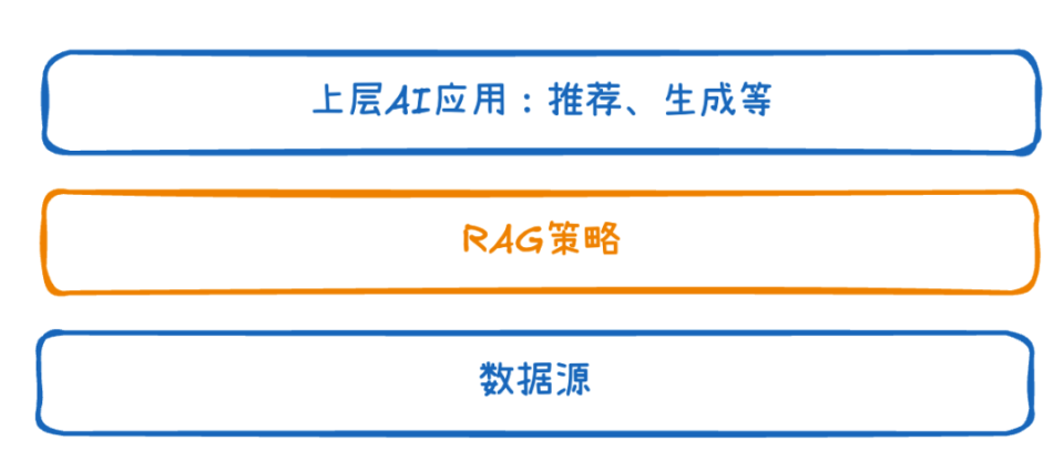 一文了解RAG到底是什么？_腾讯新闻